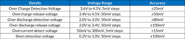 3s-5s Single Chip Balancing BMS – Innolia Energy