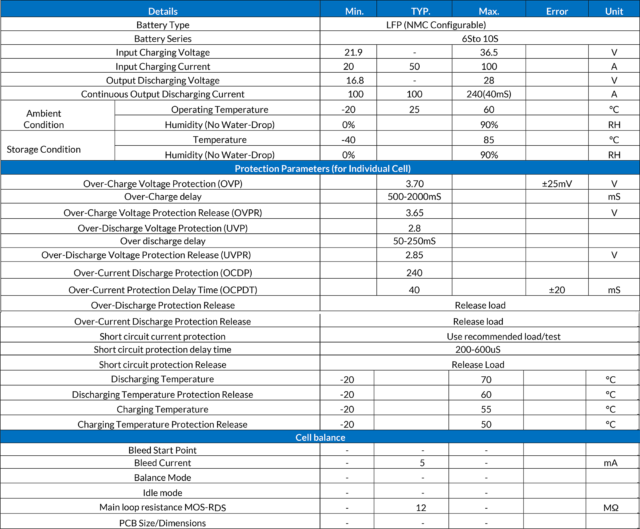 6s-10s BMS with software/communication – Innolia Energy
