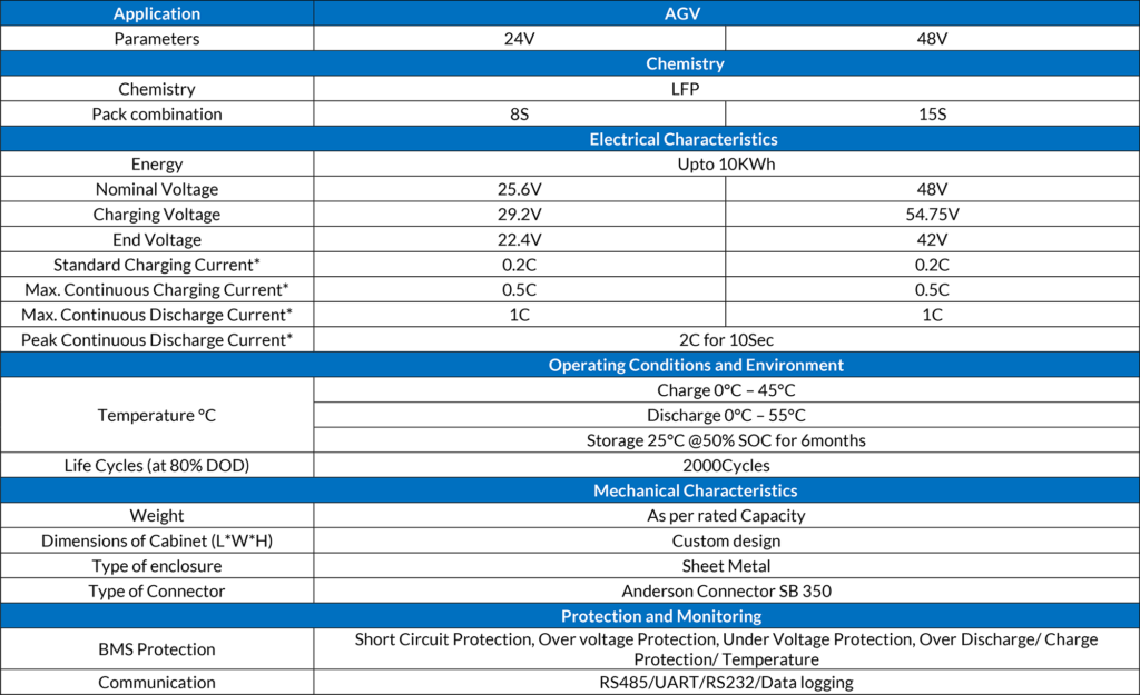 AGV – Innolia Energy