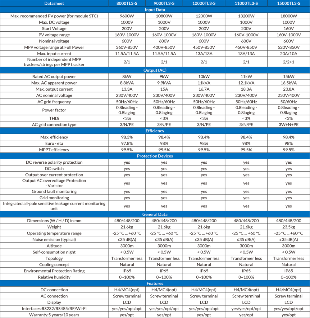 ON-Grid Systems – Innolia Energy