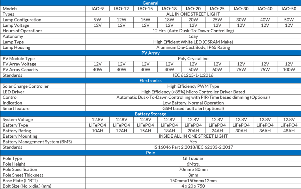 Solar Street Lights – Innolia Energy