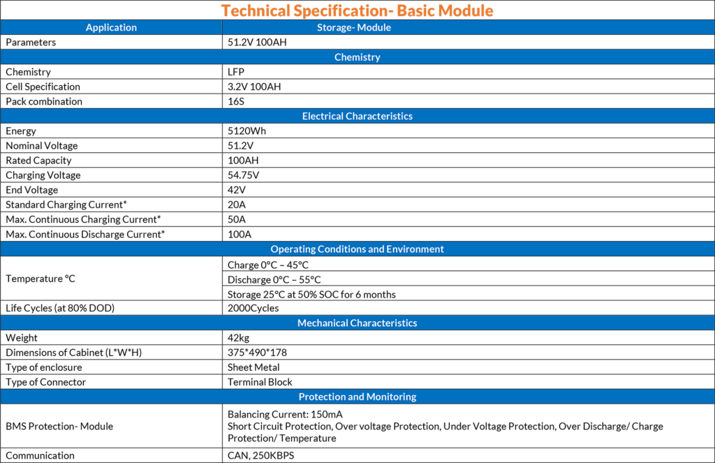 Energy Storage Systems – Innolia Energy