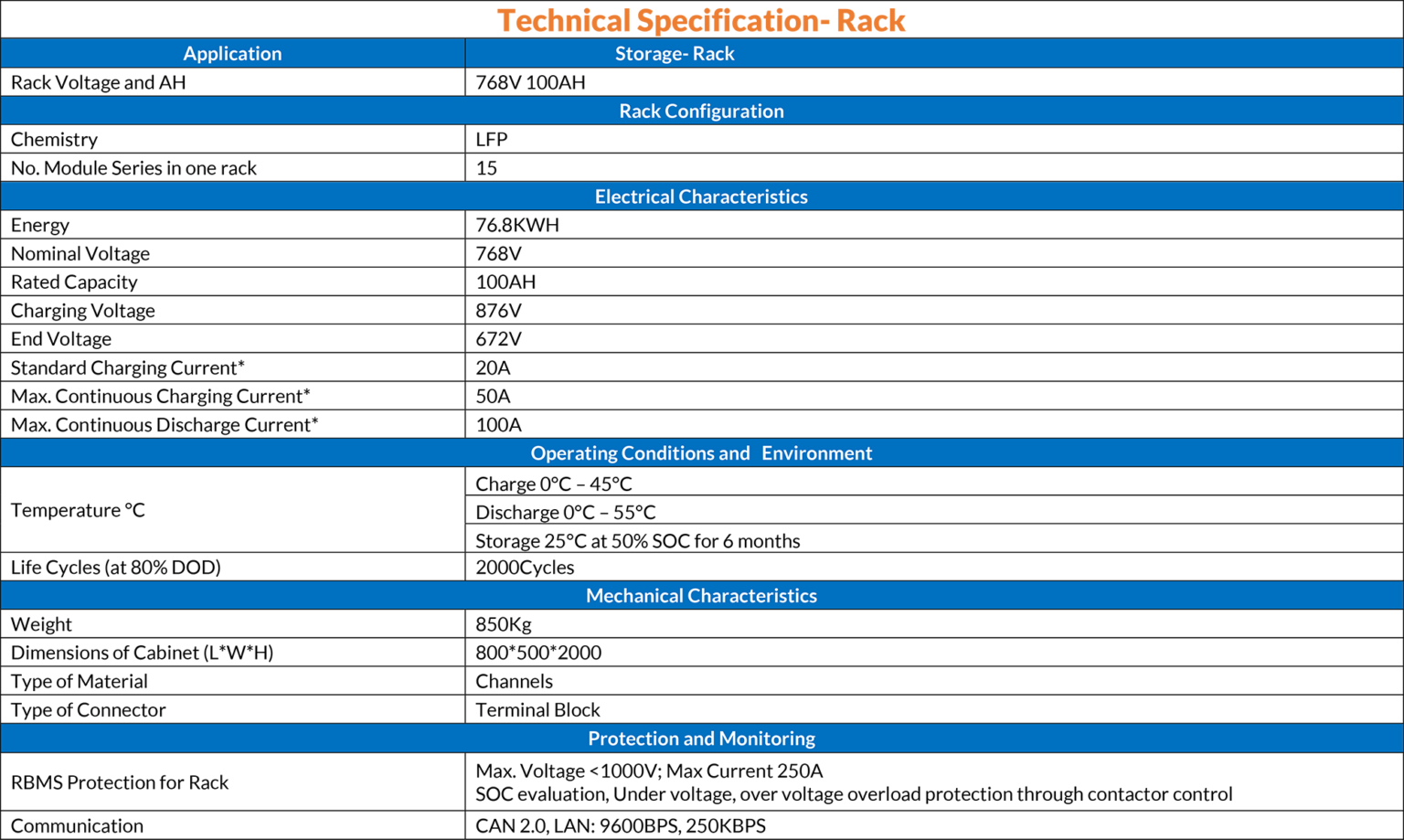 Energy Storage Systems – Innolia Energy