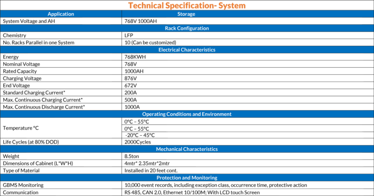 Energy Storage Systems – Innolia Energy