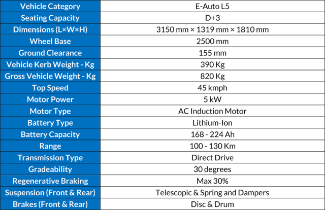 E- Auto L5 Model – Innolia Energy