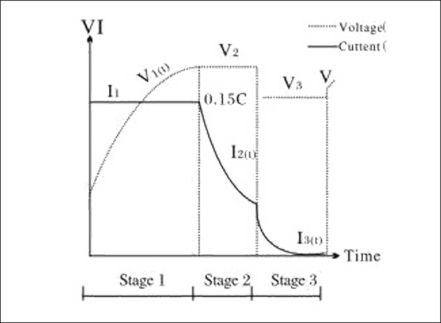 EV-Normal chargers – Innolia Energy