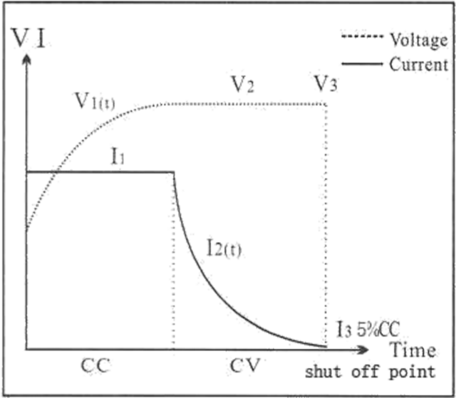 EV-Normal chargers – Innolia Energy