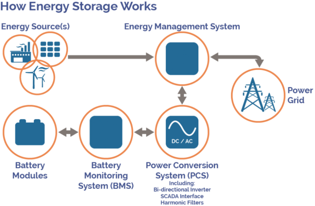 Energy Storage Systems – Innolia Energy