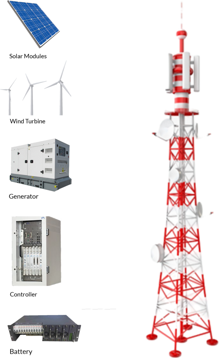 Telecom SMPS Modules – Innolia Energy